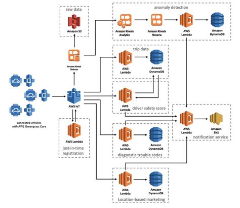 aws app mesh lambda real page turner binnacle portrait gallery