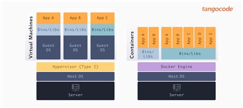 serverless vs containers why it s important to understand both