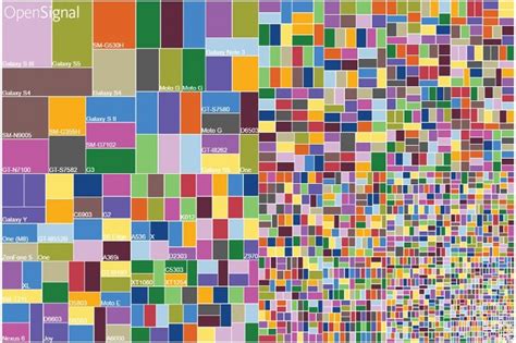 fragmentation has doubled in the past two years how can android developers address it