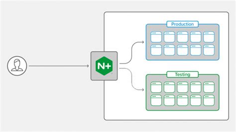 why dns is critical for modern application deployments 지락문화예술공작단