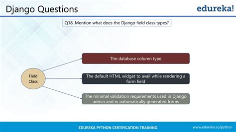 ppt python interview questions and answers 2019 edureka powerpoint