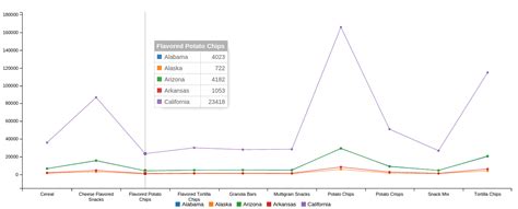 d3 line chart gallery of chart 2019