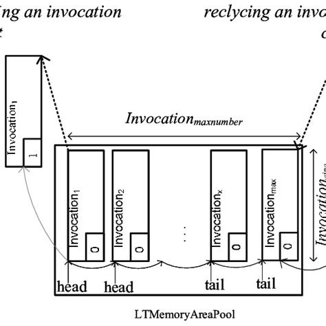 server side view of nhro rmi integration download scientific diagram