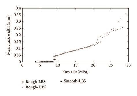 Influence Of Interface Strength And Substrate Surface Roughness On