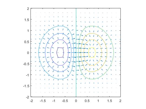 quiver or vector plot matlab quiver