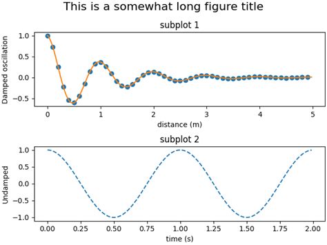 figure title — matplotlib 3 2 0 documentation