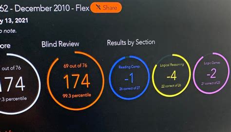 pt 62 difficulty felt a bit easier than others lsat