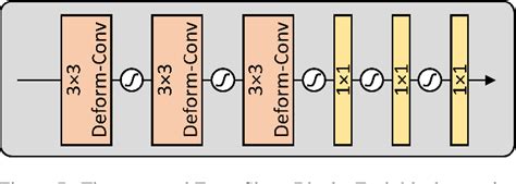 Figure 7 From Hdr Imaging With Spatially Varying Signal To Noise Ratios