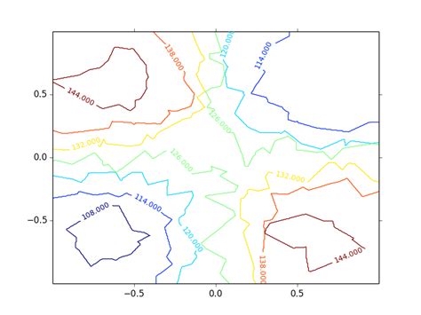 python plot 3d contour from an image using extent with