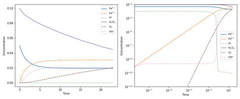 chempy · pypi