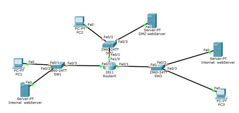 zone based firewall part 1