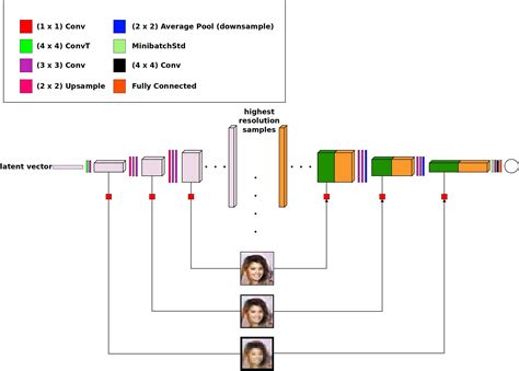 github akanimax msg gan v1 msg gan multi scale gradients gan