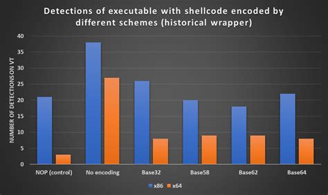 infosec handlers diary blog sans internet storm center