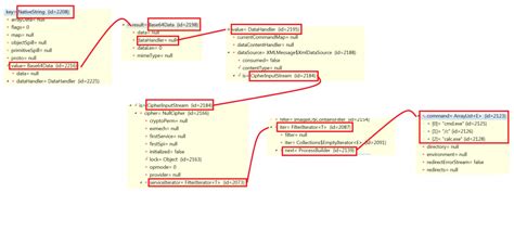 network security mcafee blogs