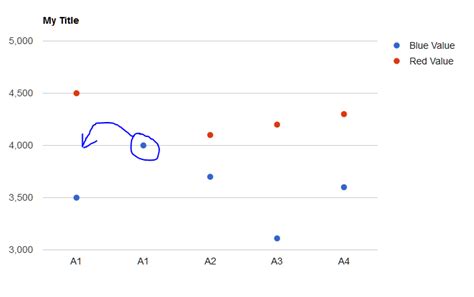 vba excel subtotal dynamic ranges not working stack overflow
