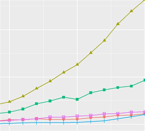 data imputation methods for handling missing values top 5