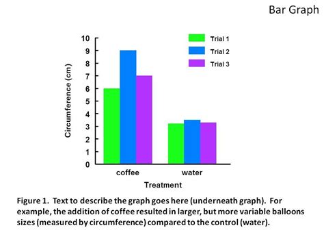 Graphing 101 Examples Of Graph Types Bar Graphs Graphing Science Fair