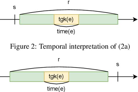 Figure 2 From Compositional Semantics And Inference System For Temporal