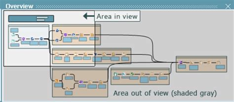 what is alteryx tool alteryx etl tools container mindmajix 2022