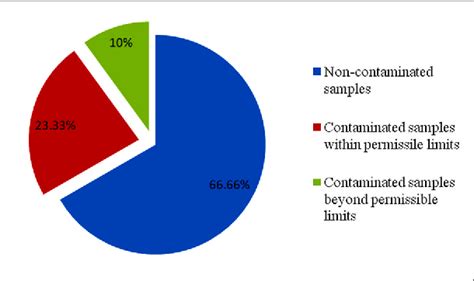 [pdf] Effect Of Moisture Content On Aflatoxin B1 Production In Wheat