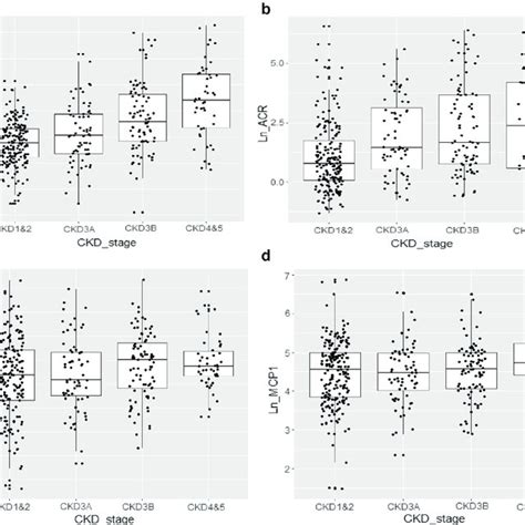 Sex And Ethnicity And Urinary Biomarker Levels Significant Differences