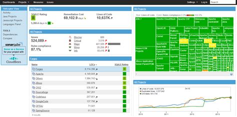sonarqube static analysis with multi level visual reporting tuxdiary