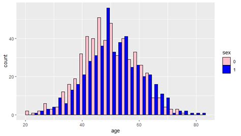 r ggplot2 opposite colors for fill without recoding stack overflow
