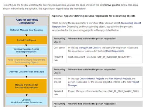 workflow how to configure the flexible workflow in sourcing and