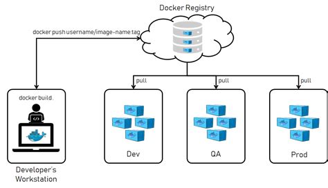 docker build and publish with jenkins dsl script