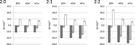 bar graph with standard deviation in r free table bar chart