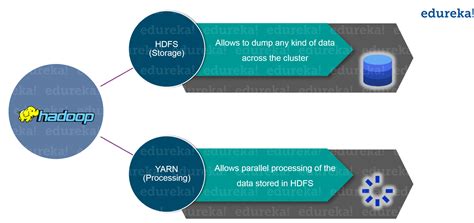 what is hadoop introduction to hadoop and it s components edureka