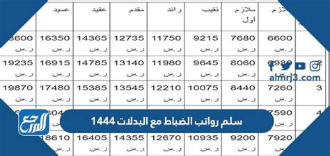 سلم رواتب الضباط مع البدلات 1444 السعودية موقع المرجع