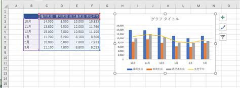 簡単な手順で縦棒と折れ線の複合グラフを作成する：excelの基本操作
