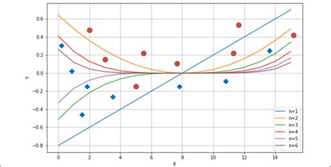 characteristics of a machine learning model mastering machine