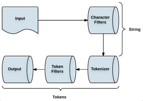 cnyes 如何使用 elasticsearch
