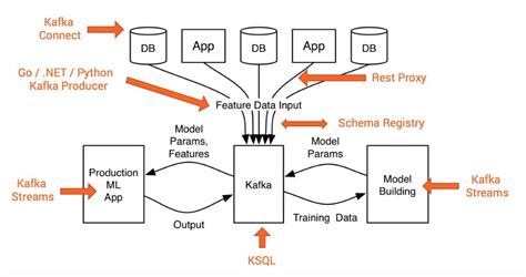 top 10 courses to learn apache kafka in 2022 best kafka courses for