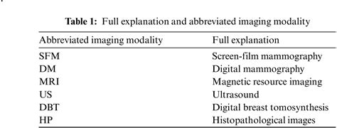 Cmes Free Full Text A Survey Of Convolutional Neural Network In