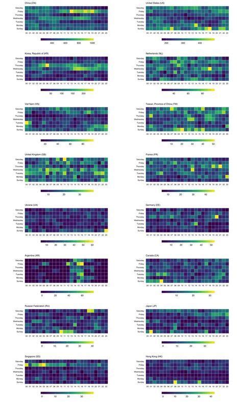 making faceted heatmaps with ggplot2 in 2020 data