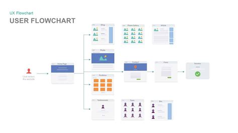 how to create a ux flowchart the ultimate guide for beginners
