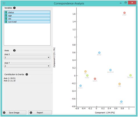 correspondence analysis — orange visual programming 3