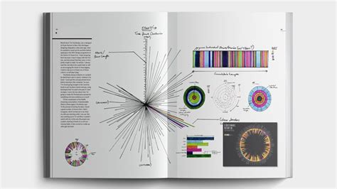 datasets for building a data analysis portfolio