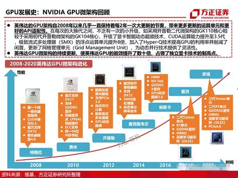 详解微架构：gpu与asic的对比 Asic和gpu的区别 Finovy Cloud 的博客 Csdn博客