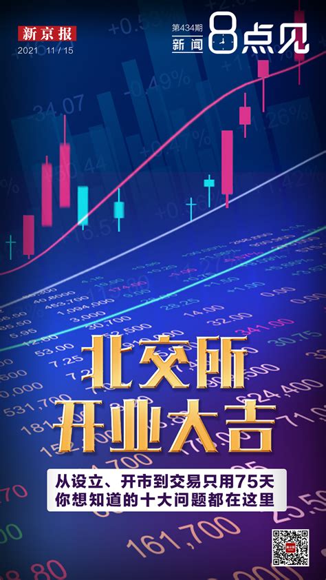 优享资讯 新闻8点见丨北交所开业大吉！从设立、开市到交易只用75天