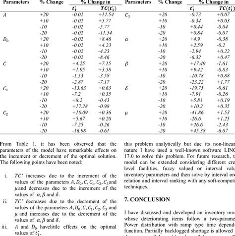 Sensitivity Analysis With Respect To Some Key Parameters Download Table