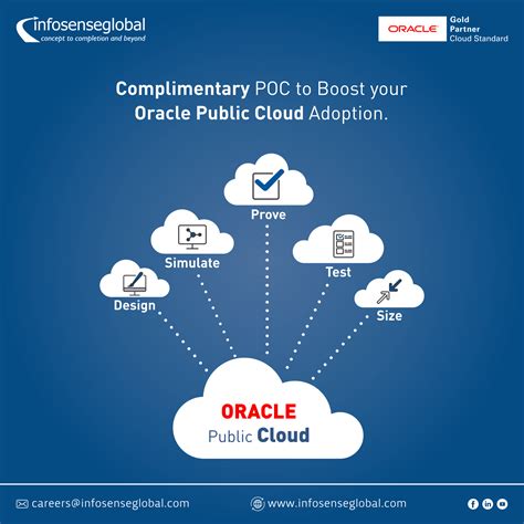 where is oracle cloud hosted unbrick id