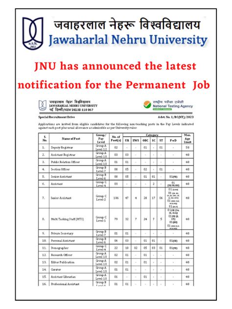 Jnu Non Teaching Recruitment 2023 388 Posts Sarkari Naukri