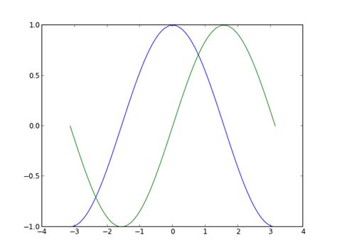 matplotlib tutorial
