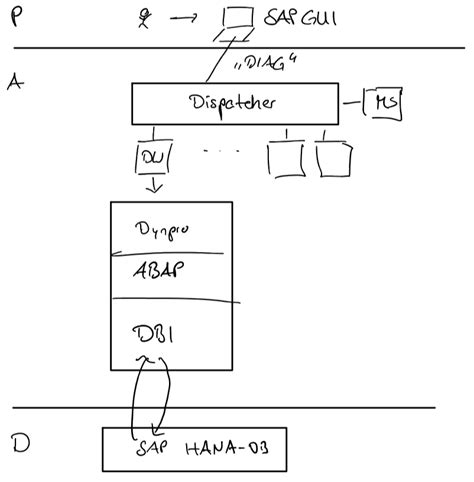 getting started with abap in 2021 sap blogs