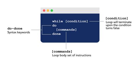 full guide to bash loops linux hint thcbin tech blog
