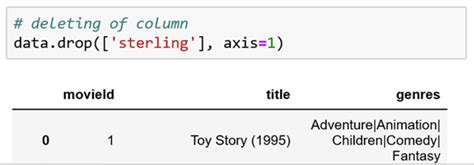 how to delete a column in pandas quora